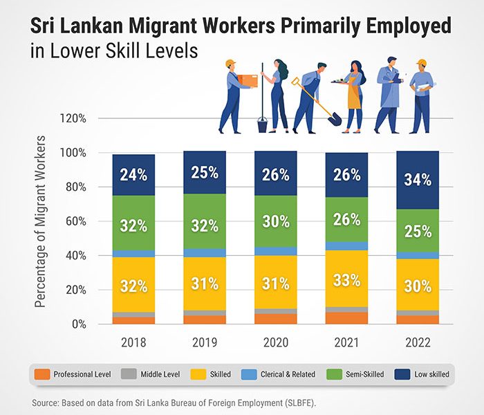 Skills Beyond Borders: Are Sri Lankan returnee migrant workers equipped for migration triumph ...