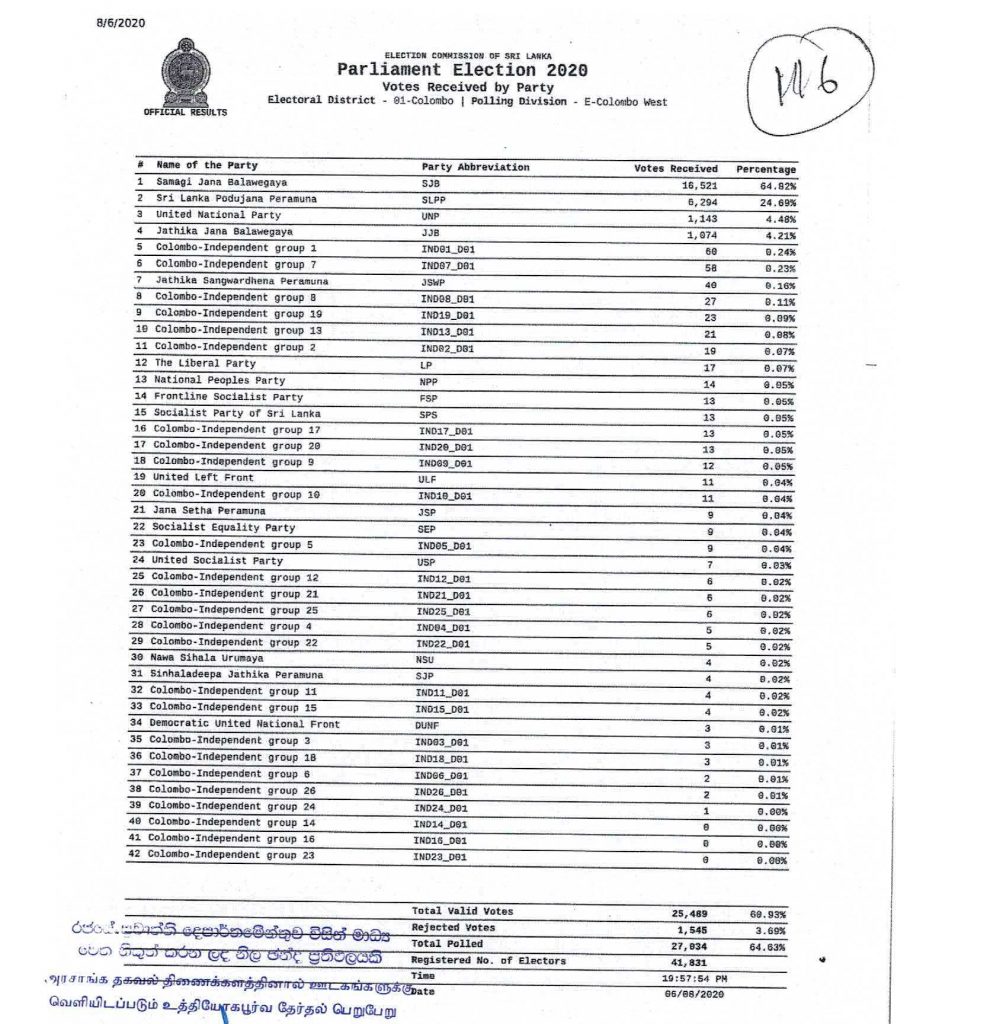 Parliamentary Election 2020- Colombo west – The Island