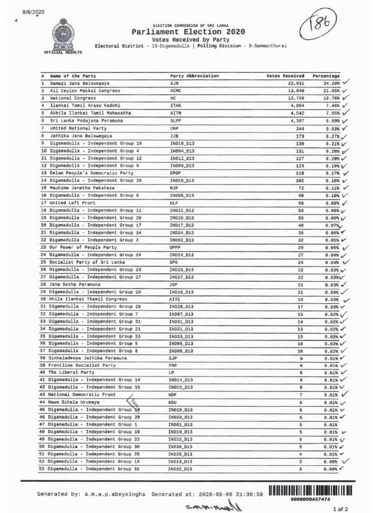 Parliamentary Election 2020 – Digamadulla – Samanthurai – The Island