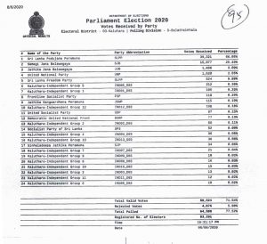 Parliamentary Election 2020- Kaluthara- Bulathsinhala – The Island