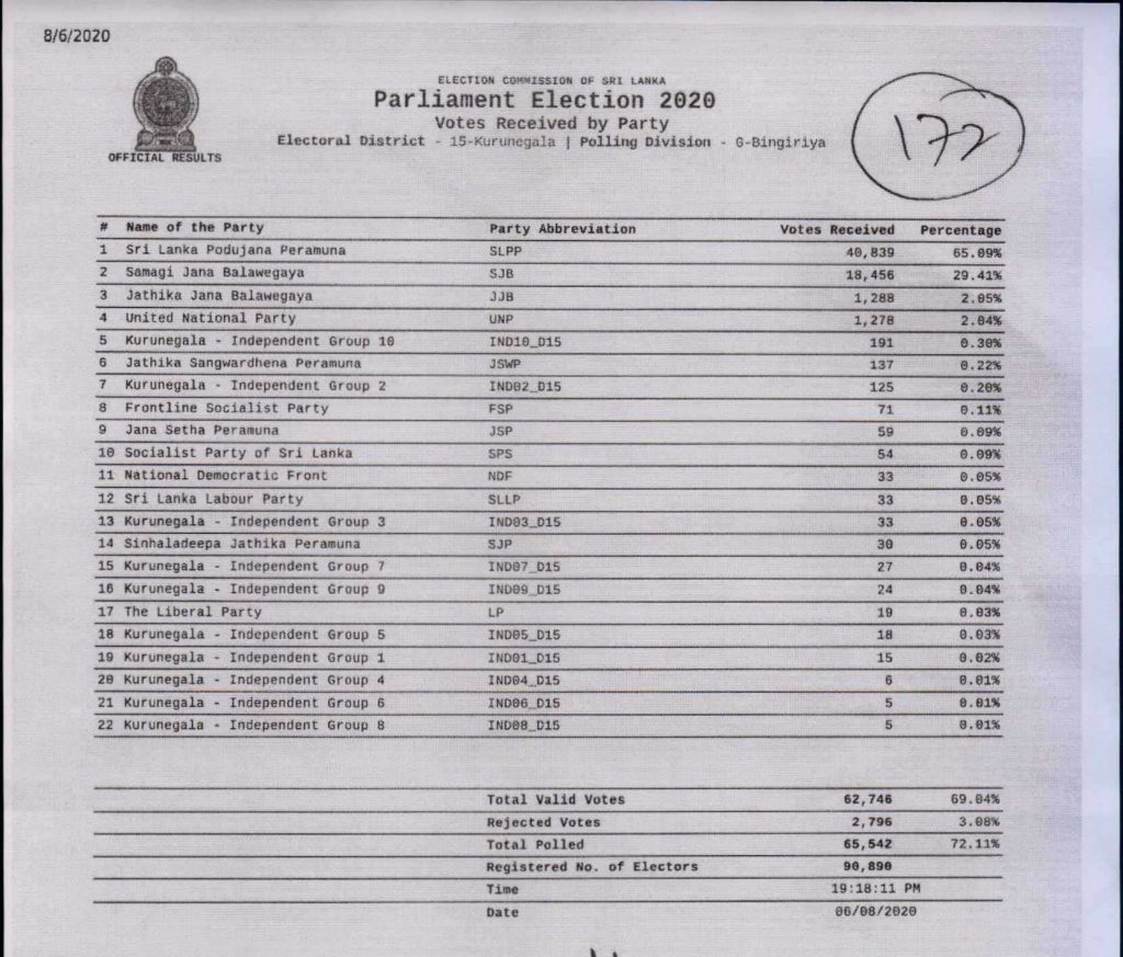 Parliamentary Election 2020 – kurunegala-Bingiriya – The Island