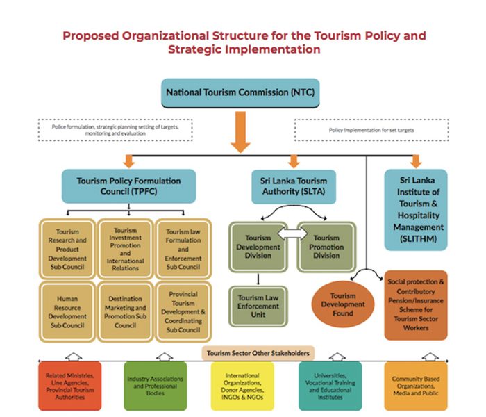 A tourism policy that stresses niche markets, eco-friendly tourism and ...