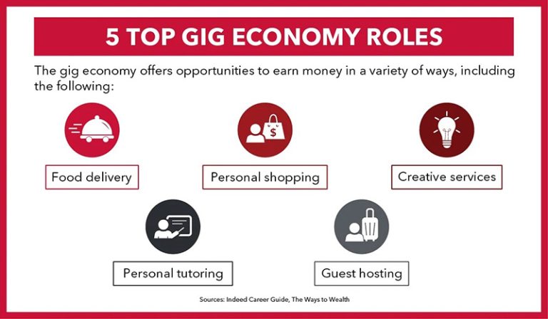 Blueprint for economic empowerment in Sri Lanka’s gig economy – The Island