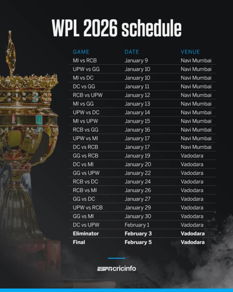 WPL 2026: two double-headers, final on a weekday – The Island