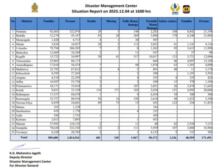 Death toll rises to 481, missing persons rise to 345 as at 1600 hrs ...