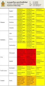 Warning for deep depression over South-east Bay of Bengal Sea area ...